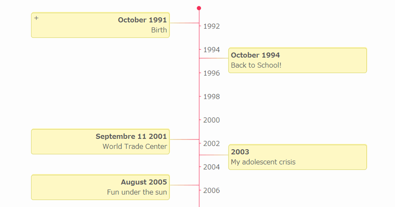 연혁등의 타임라인 형식의 컨텐츠 구현 가능 jQuery플러그인 15가지 - RWDB