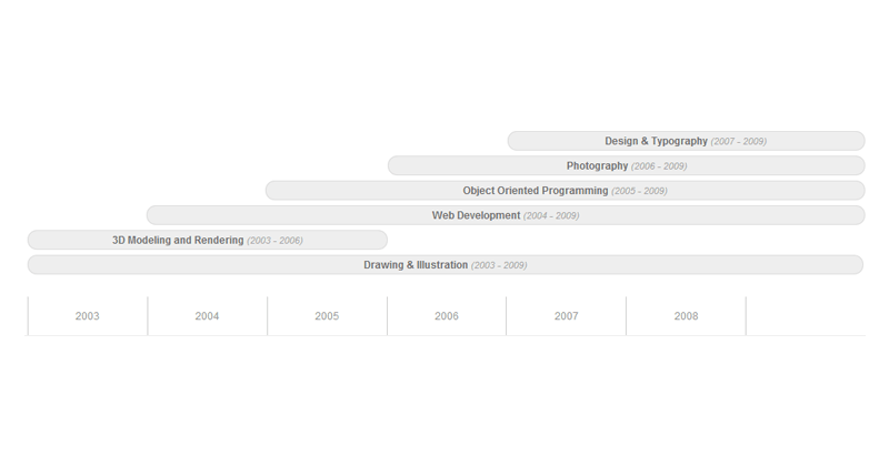 연혁등의 타임라인 형식의 컨텐츠 구현 가능 jQuery플러그인 15가지 - RWDB