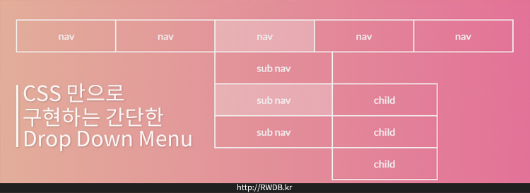 Css 만으로 구현하는 간단한 Drowdown Menu Rwdb